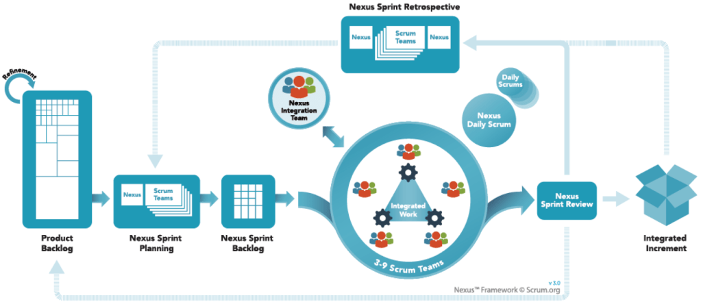 Scrum for real world – Using Nexus - Ivsen Platcheck, MSC. ENG.